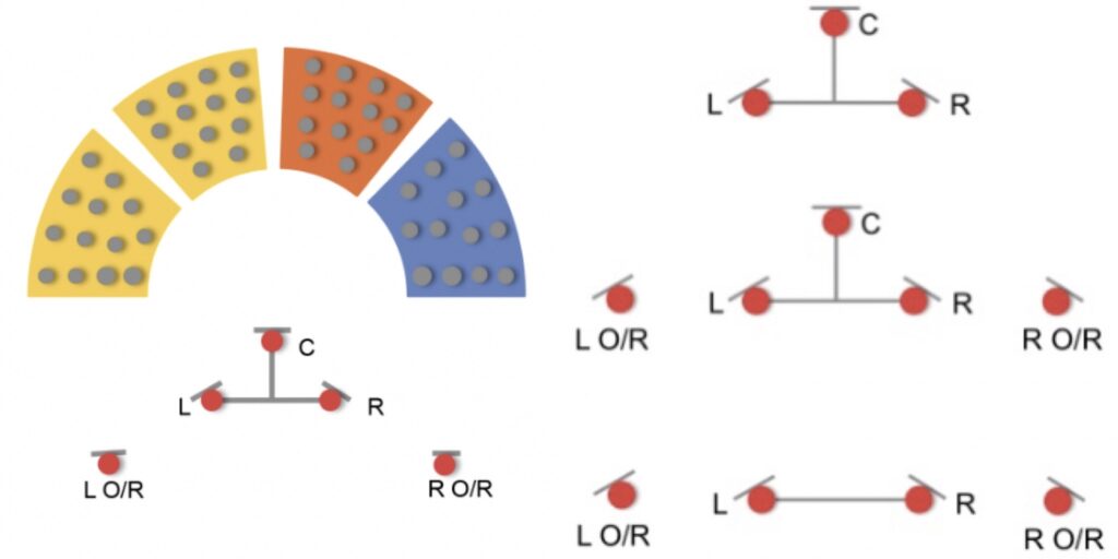 The Decca Tree | The Secrets Behind This Technique