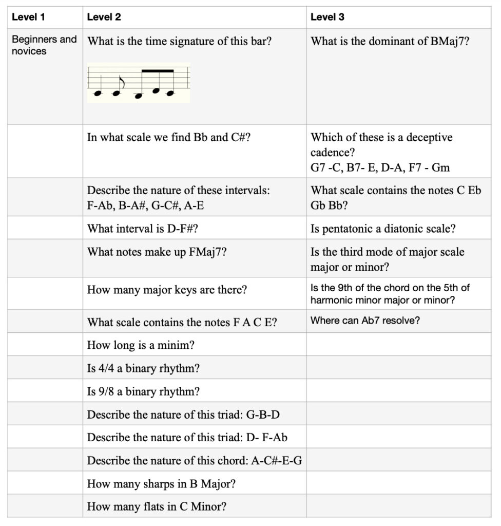 Entry Requirements | Music Theory Fundamentals for Producers