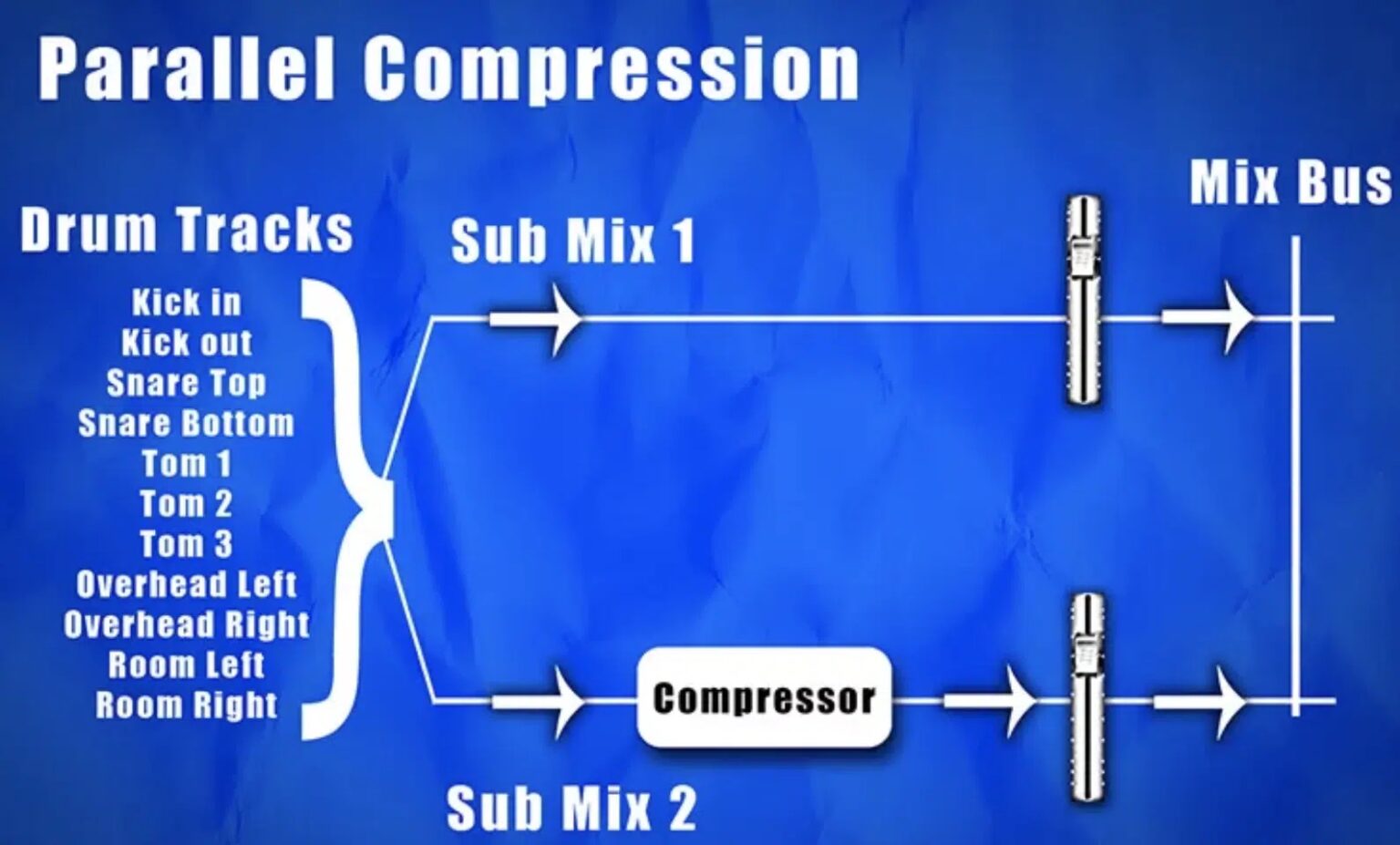 Finding Your Sound with Mix Bus Compression | Mixing Guide 101